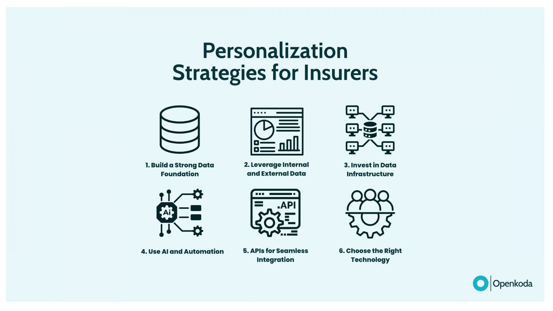 Innovative Personalized Insurance Explained