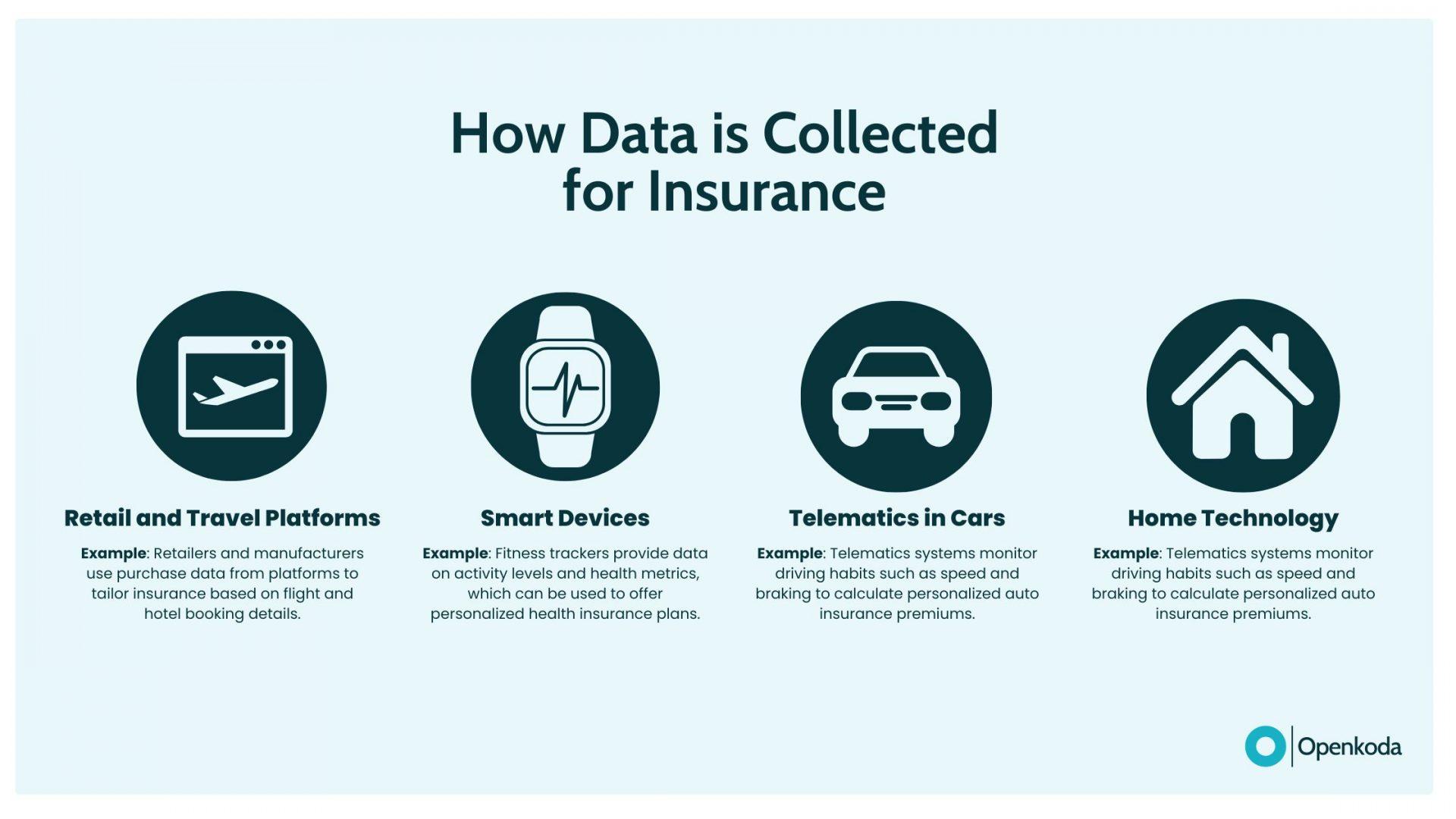 Innovative Personalized Insurance Explained